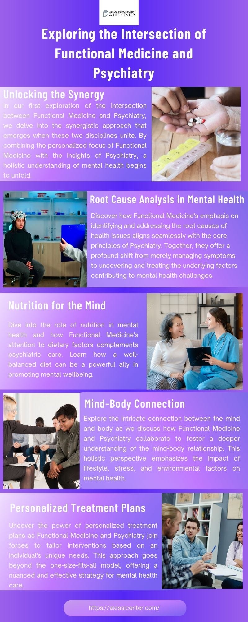 Exploring the Intersection of Functional Medicine and Psychiatry ...