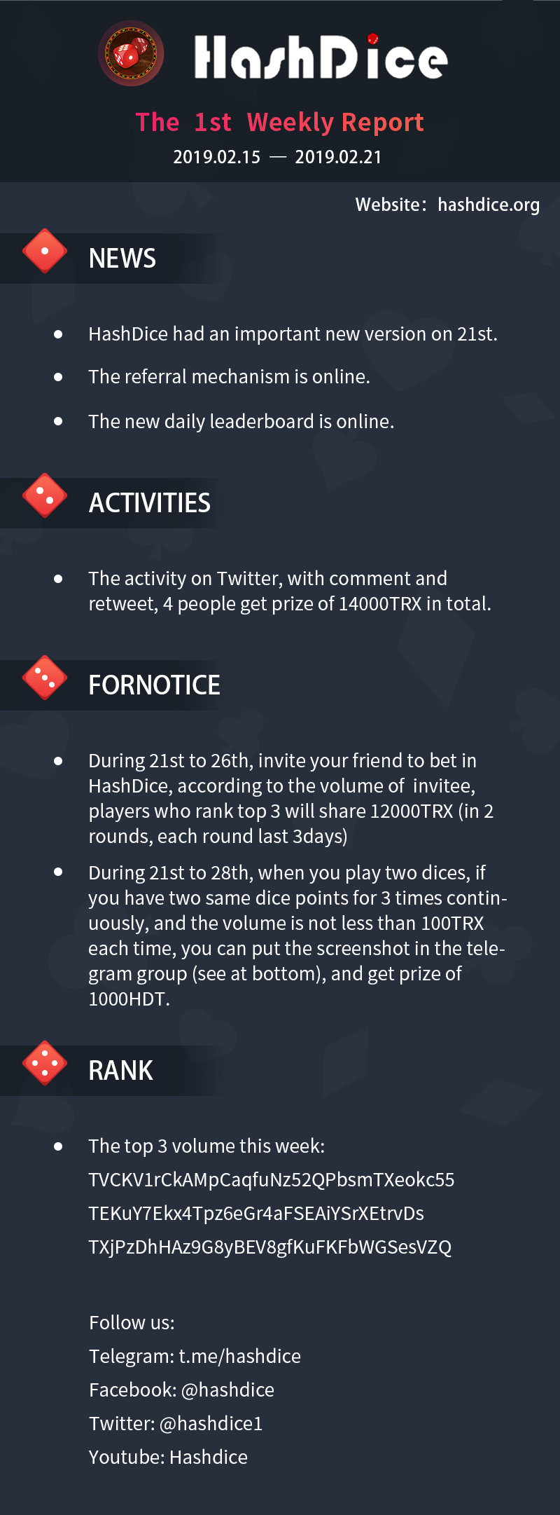 HashDice|The 1st Weekly Report(2019.2.15~2.21) | by Pretty Abbey | Medium