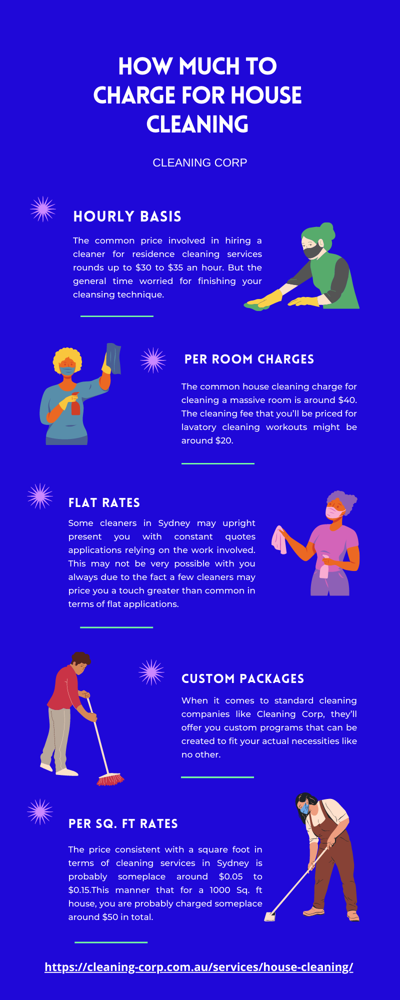 How much to charge for House Cleaning — Cleaning Corp - Cleaning corp ...