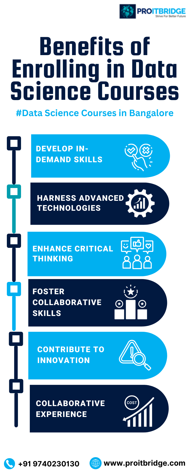 Best Data Science Courses in Bangalore — Expert Training at ProITBridge ...
