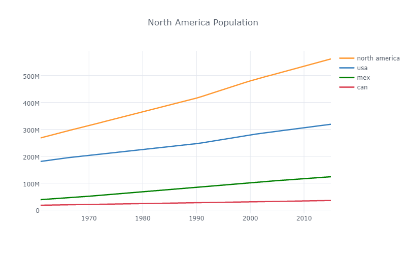 Visualizing Time-Series Change. * The Python code and data used for ...