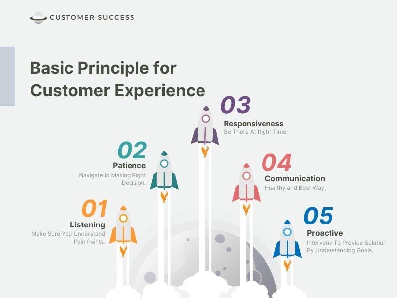 Basic Principle for Customer Experience | by Himanshu Tiwari | Medium