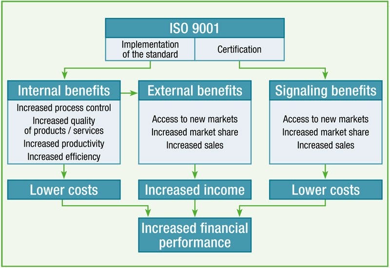 Why ISO Certification Is Necessary? Here Are Some Points! | by Muskan ...