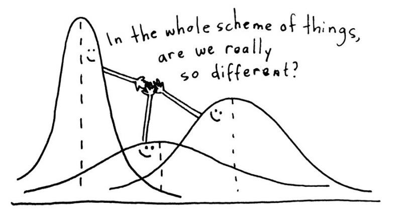 Hypothesis Testing and Python Cheat Sheet | by Ngoc Tran | Medium