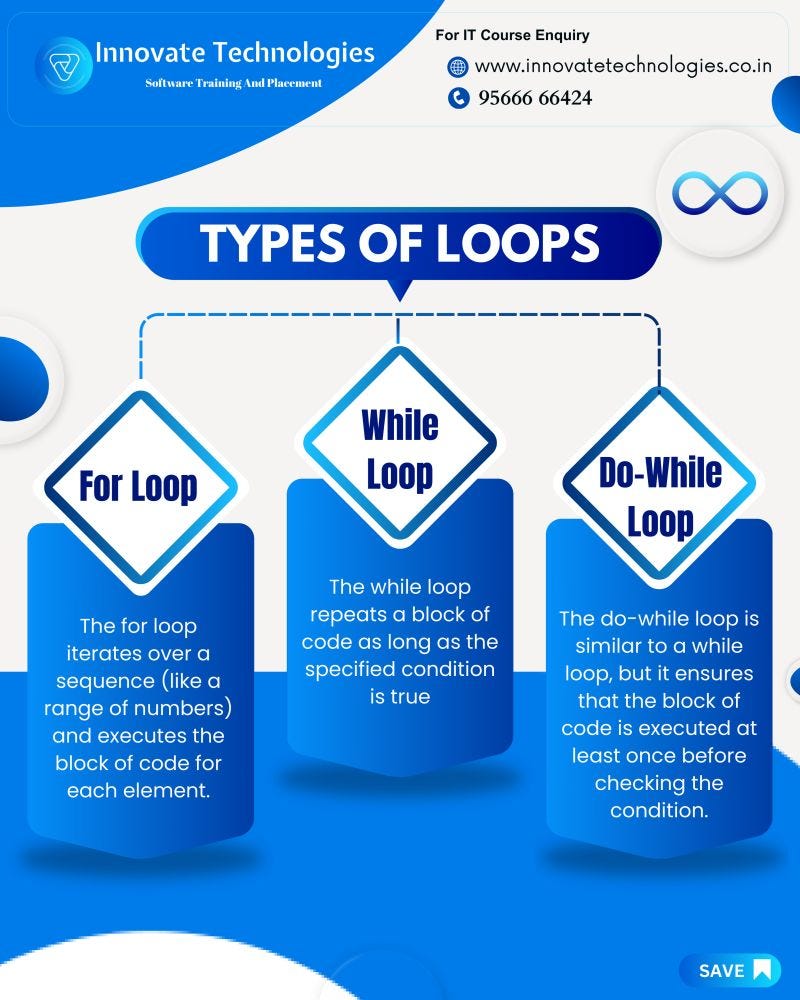 What is a void main() in the C programming language? | by IT Training | Medium