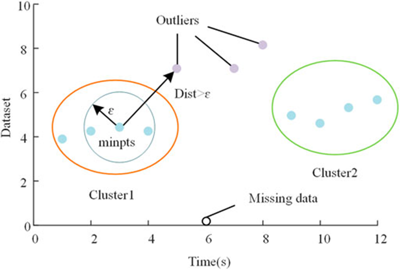 ML Series: Day 7 — Preprocessing (Part 2) —Addressing Missing Values ...