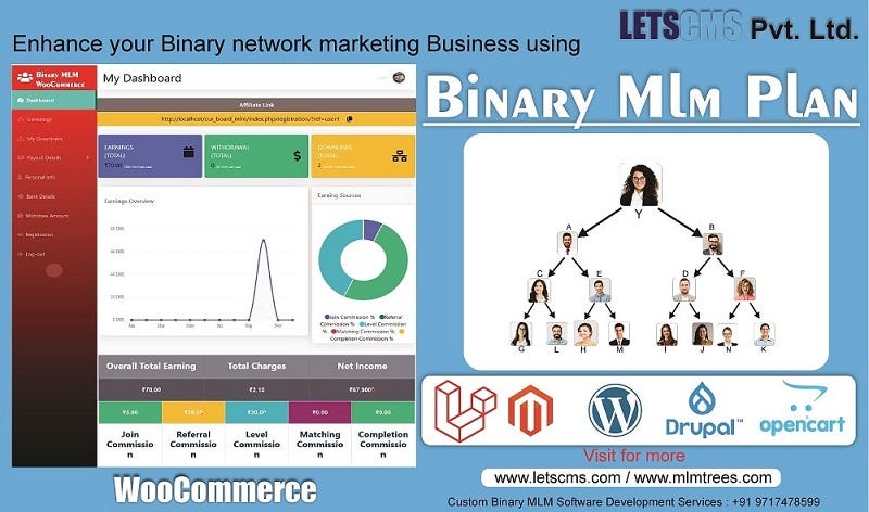WooCommerce Binary MLM Plan Plugin | Binary Platform — MLM Pro Online Store | by LETSCMS MLM ...