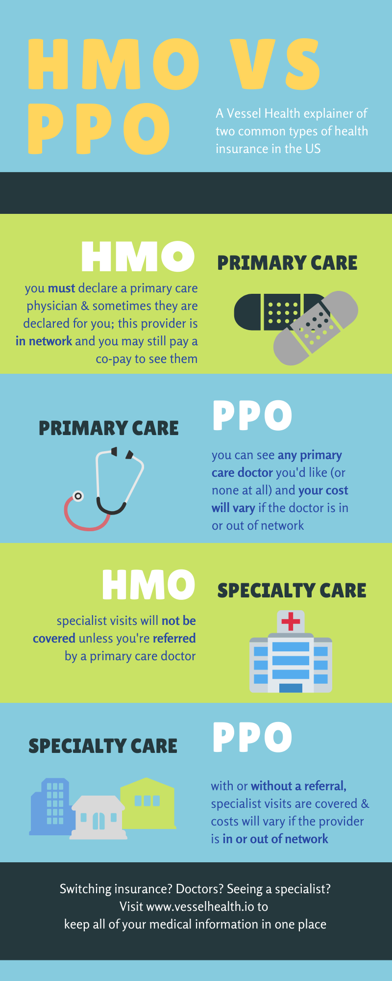 HMO vs PPO: Primary and Specialty Care | by Vessel Health | Medium
