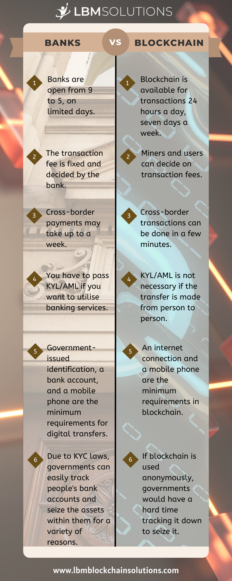 Difference Between Banks and Blockchain - Radhika Raina - Medium