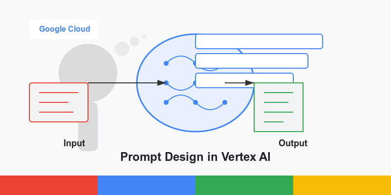 Mastering the Art of AI Communication: My Journey with Google’s “Prompt ...