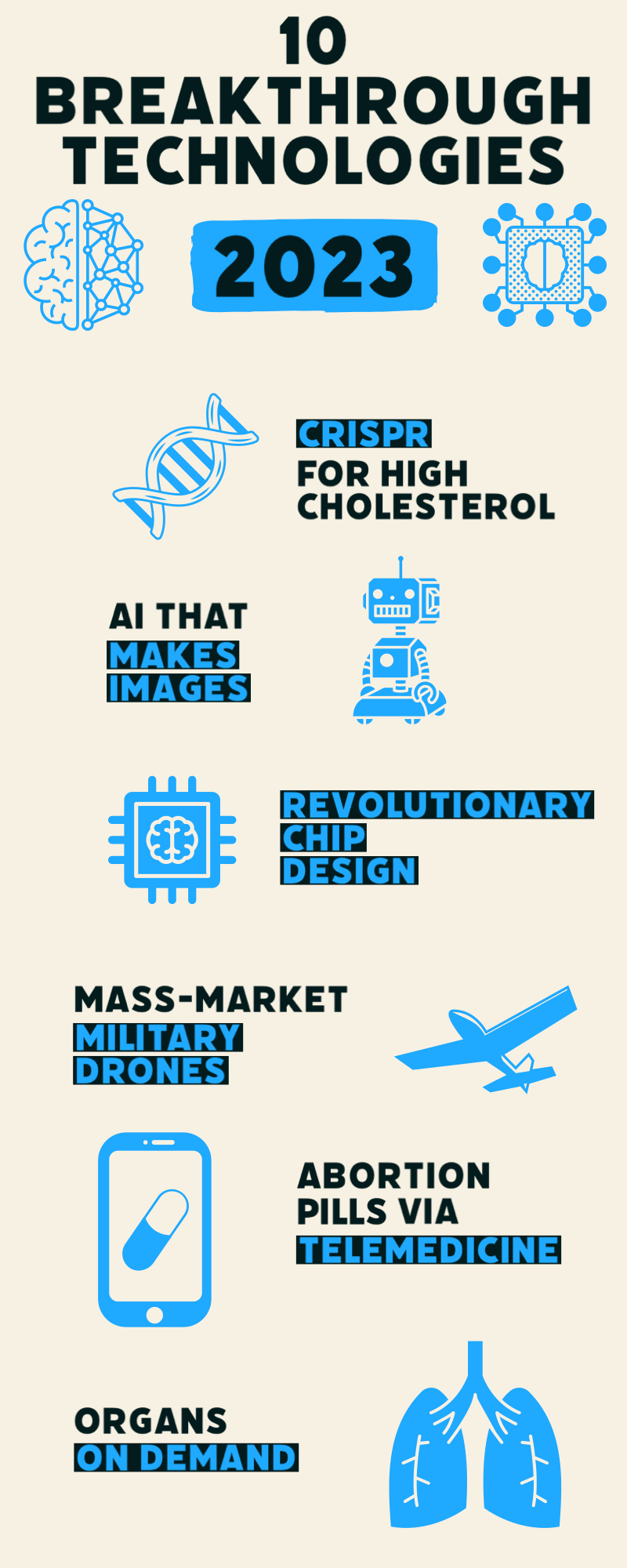 10 Breakthrough Technologies (2023) | by Rohan Dhami | Medium