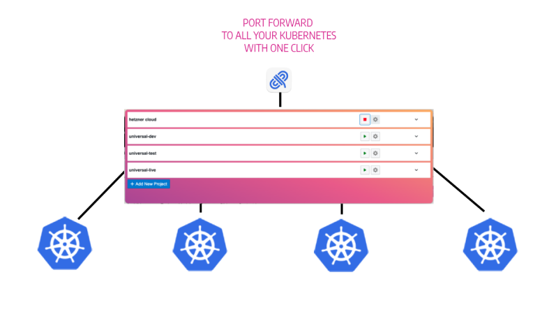 This Little kubernetes Port Forwarder Helped me to Save a lot of Time ...