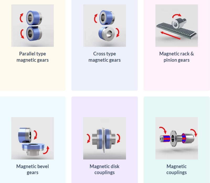 6 Types of Magnetic Transmission Drive Components | by CCmagnetics ...