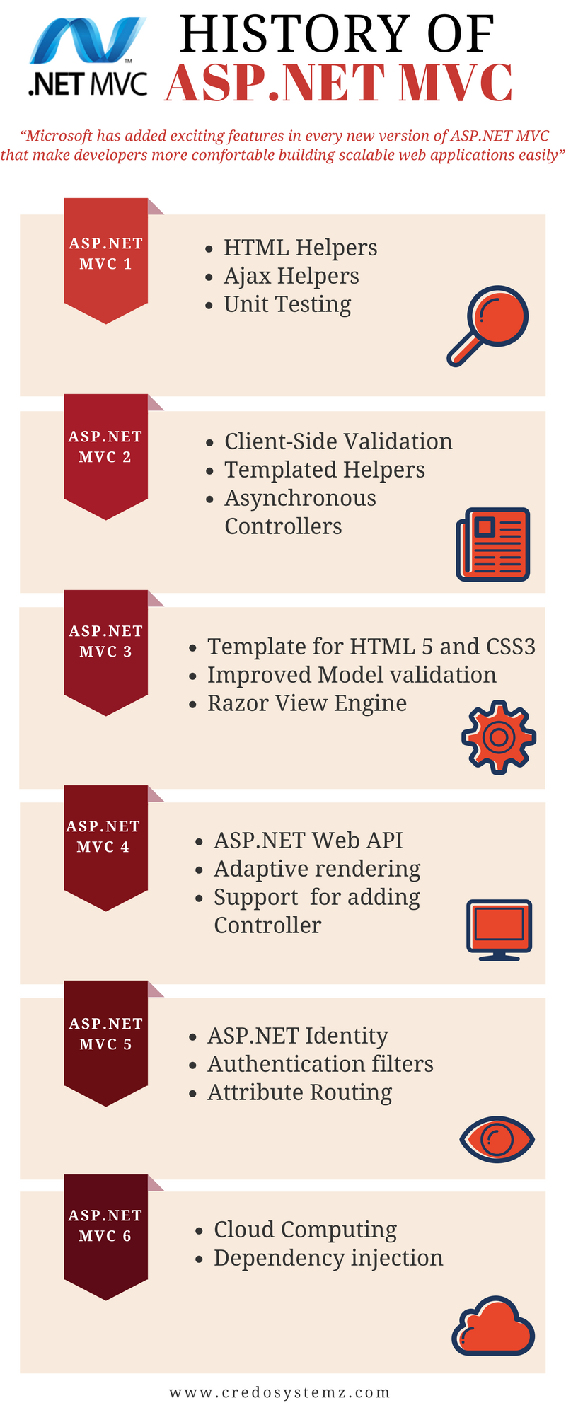 History of ASP.NET MVC. FREE PDF DOWNLOAD LINK FOR ASP.NET MVC… | by ...