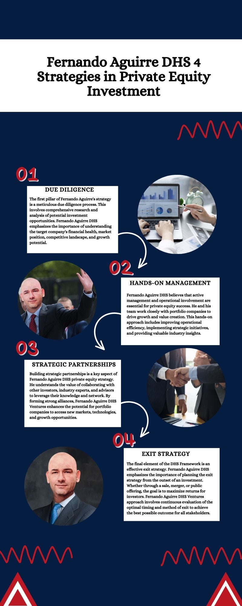 Fernando Aguirre DHS 4 Strategies in Private Equity Investment ...