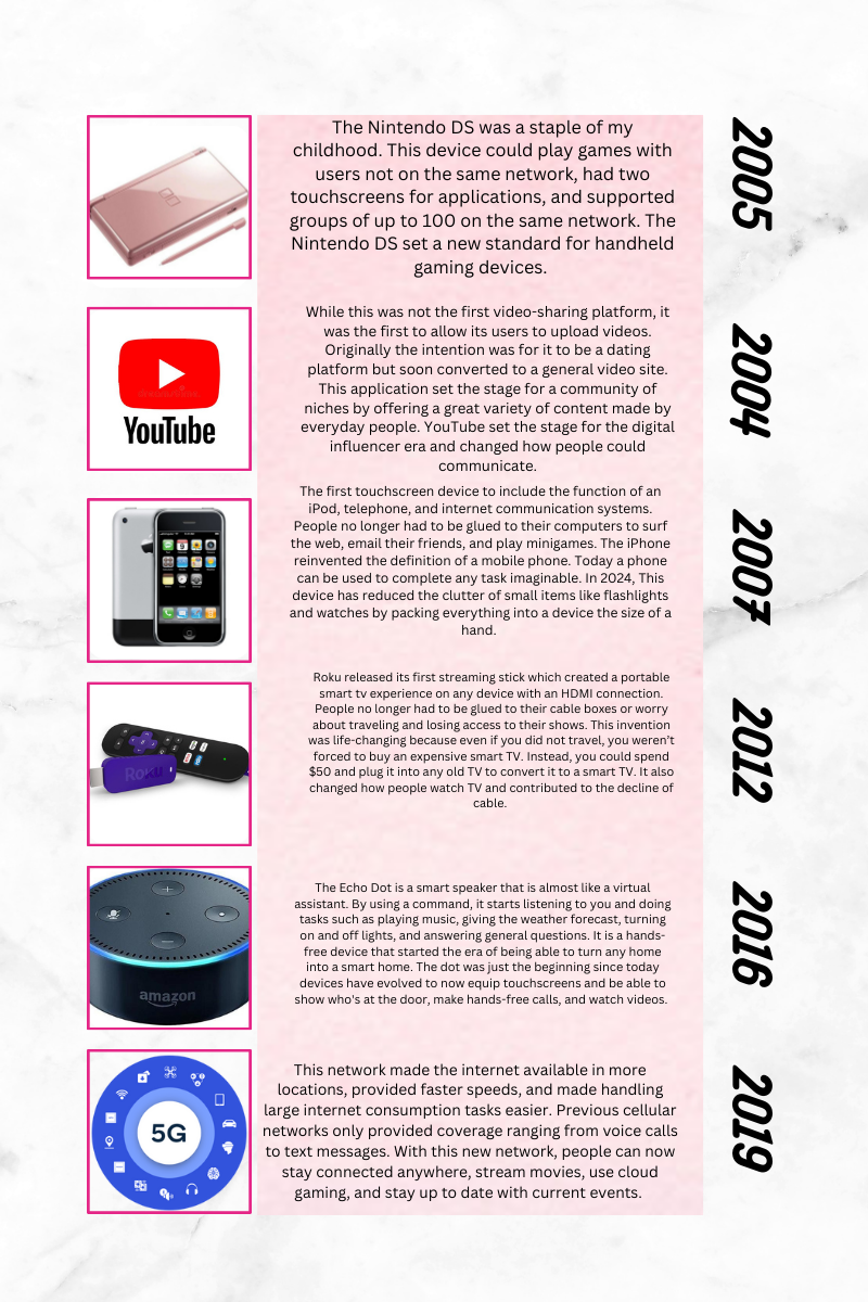 My Media Timeline - Liz Licona - Medium