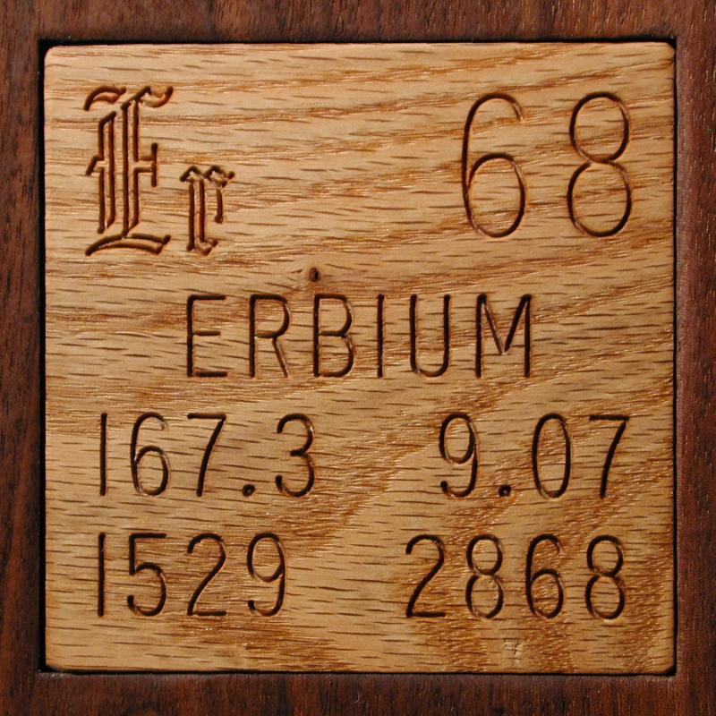 Facts about Erbium Rare Earth Element | by Nanografi Nano Technology ...
