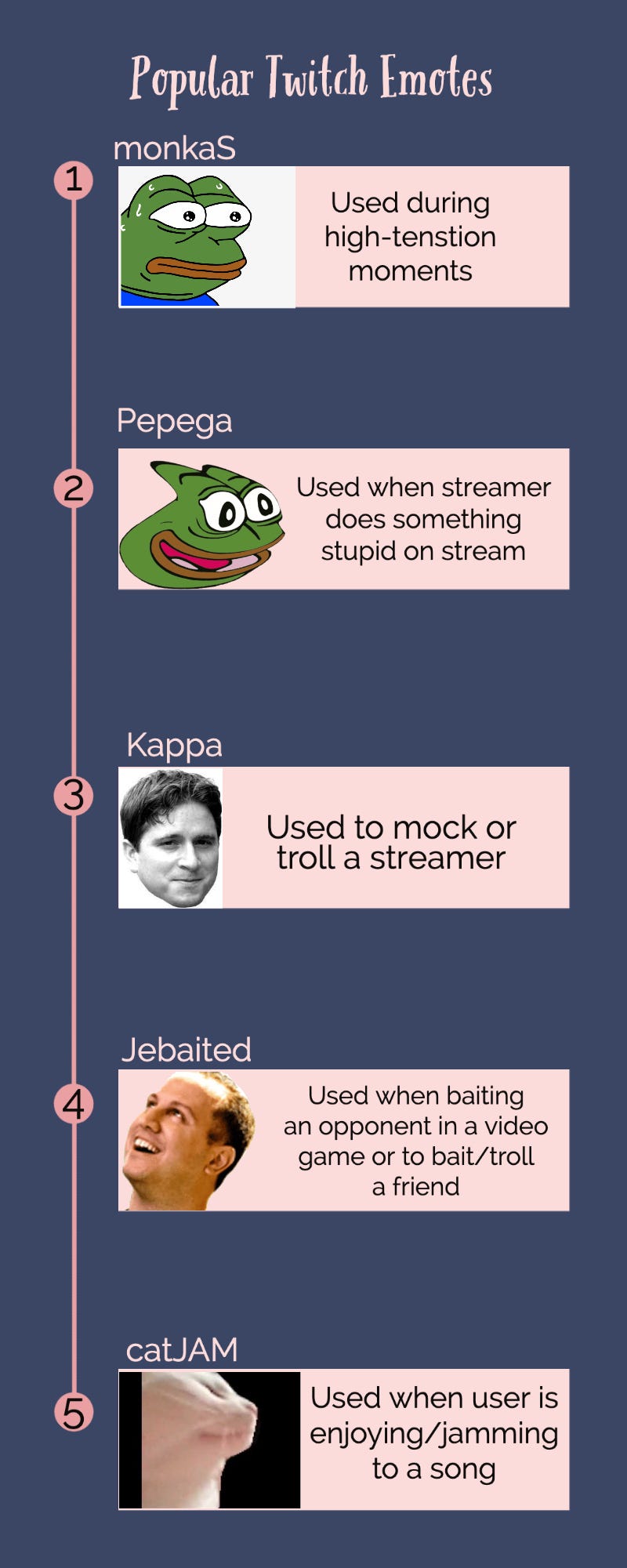 Twitch Streaming and Toxic Chats. With the growth of Twitch, there’s ...
