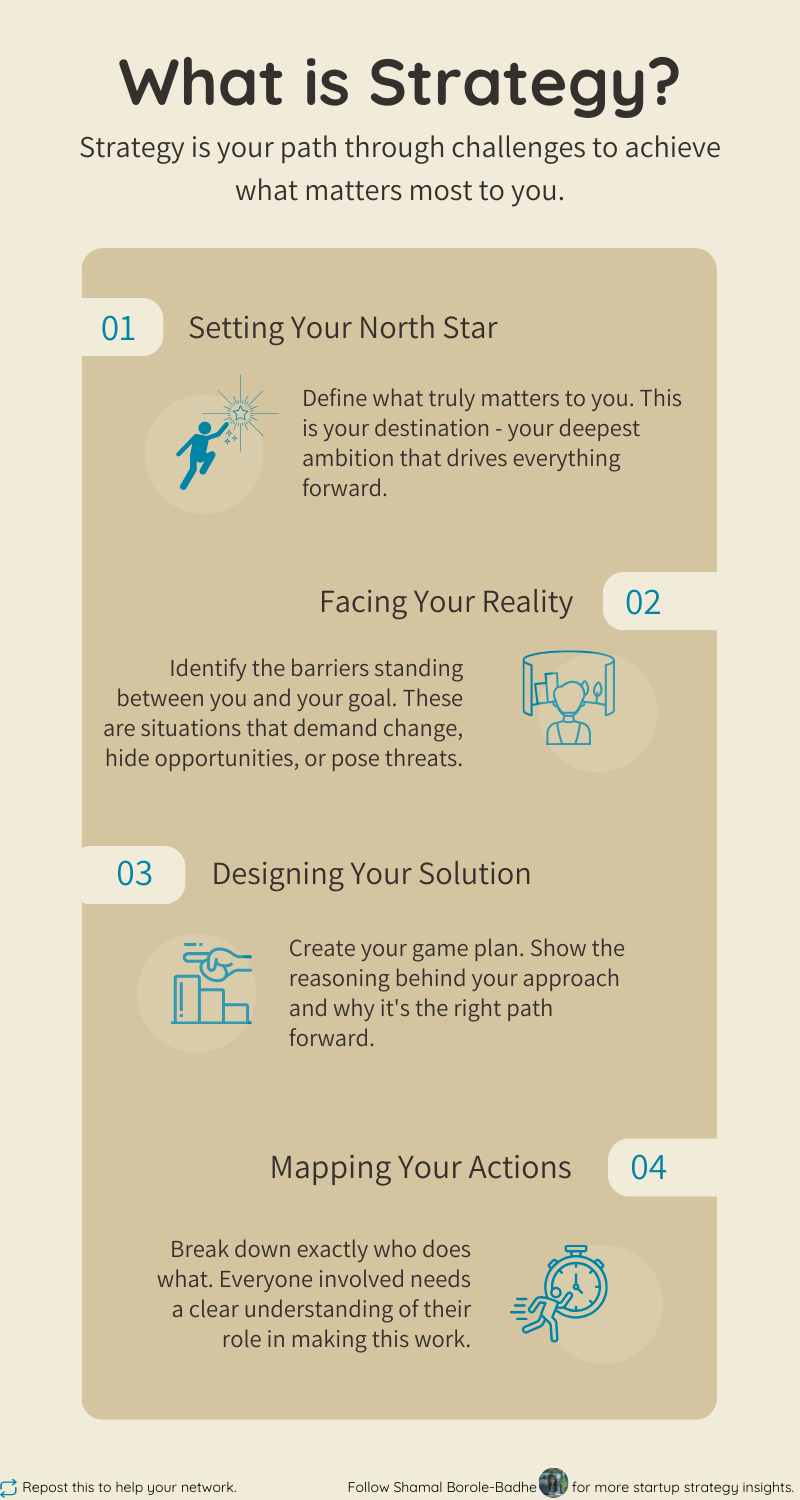 How Top Founders Think About Strategy: A Practical Framework | Venture