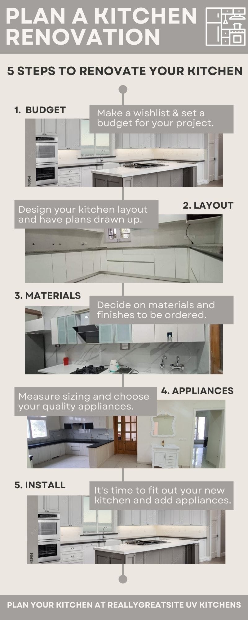 Ideas for Kitchen countertops - UV Kitchens - Medium