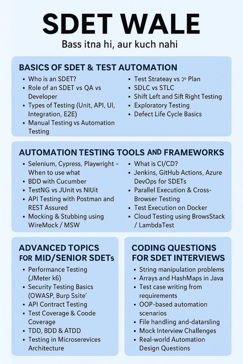 𝗦𝗗𝗘𝗧 𝗪𝗮𝗹𝗲. “Baas Itna Kaffi Hai” | by Sidharth Shukla | Jul, 2025 | Medium