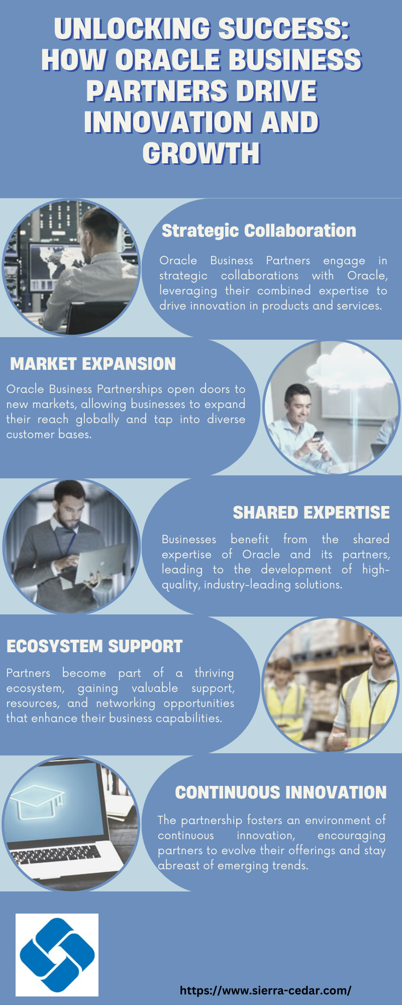 Unlocking Success: How Oracle Business Partners Drive Innovation and ...