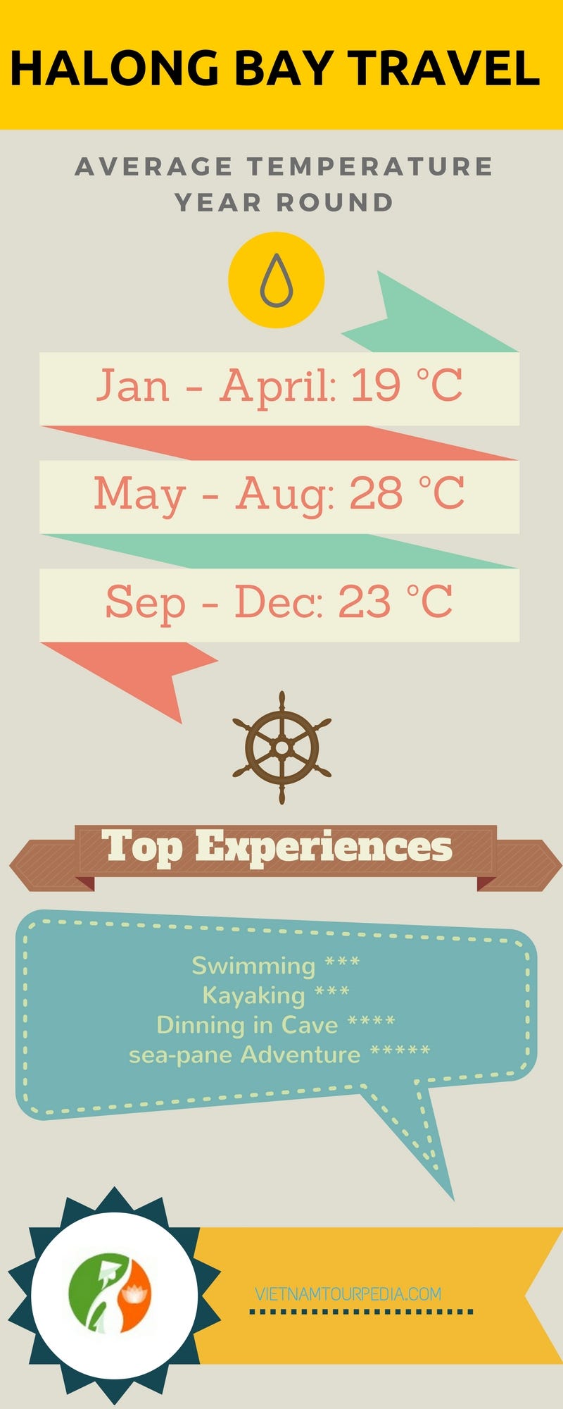 INFOGRAPHIC: Halong Bay Cruise. Halong Bay, is the most magical place ...