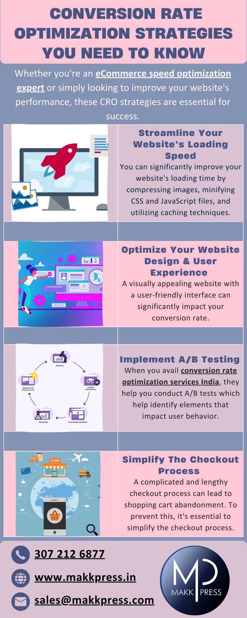 Conversion Rate Optimization Strategies You Need to Know - Makkpress ...