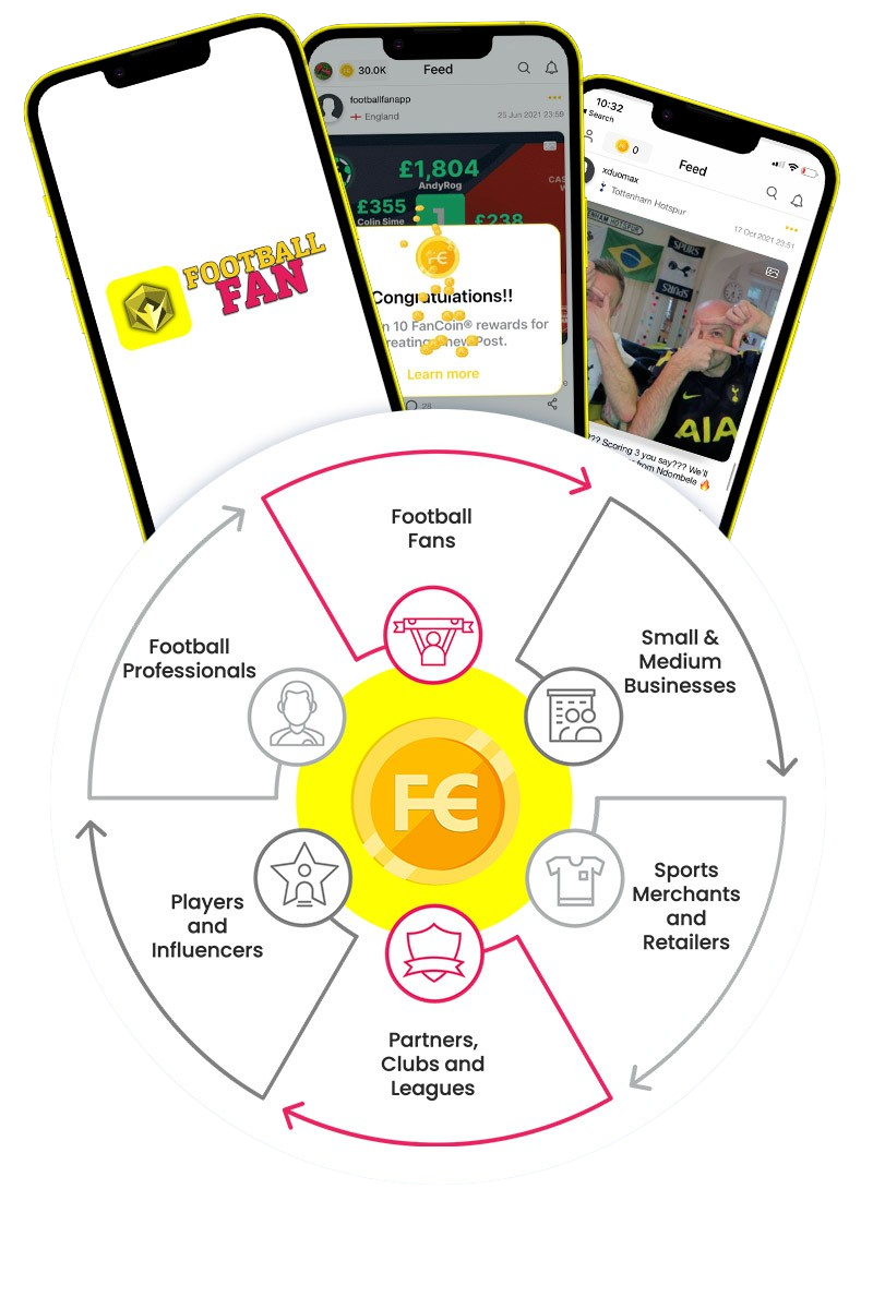 The Football Fan App and FanCoin® : Revolutionising the World of ...