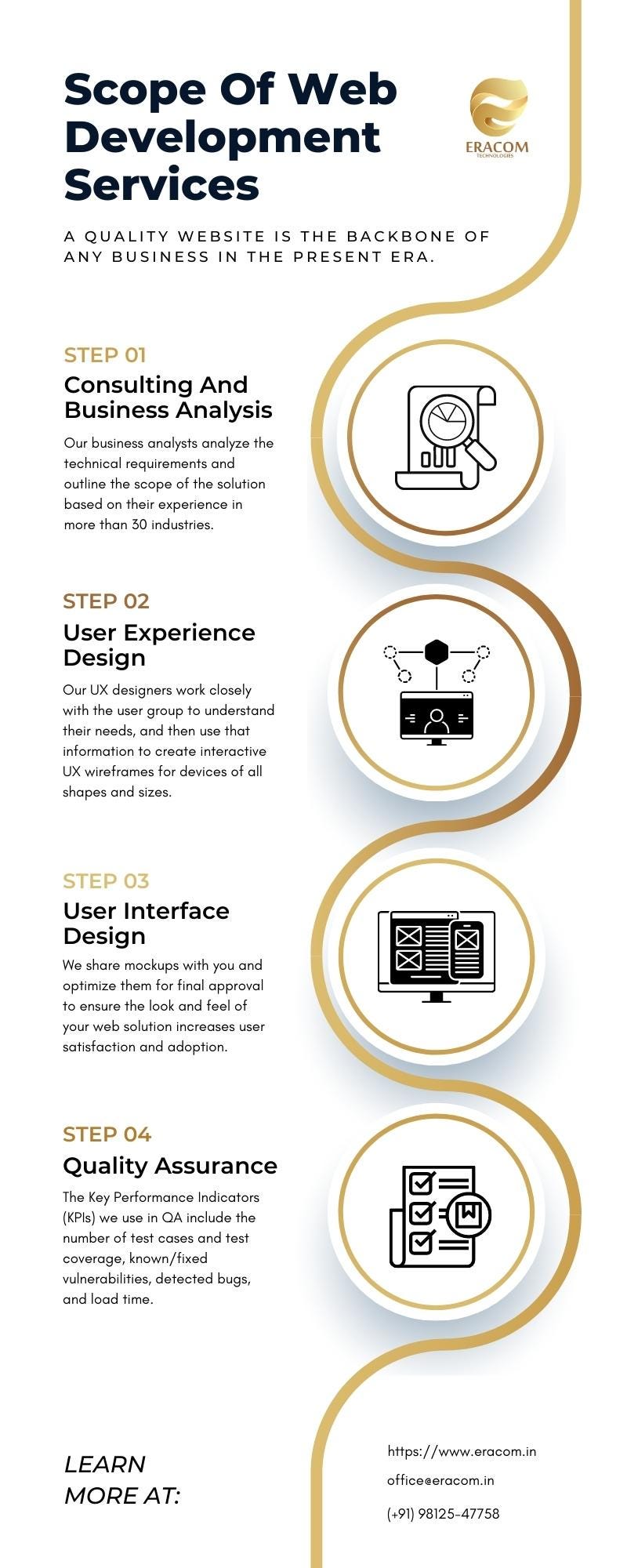Scope Of Web Development Services - Eracomtechnologies - Medium