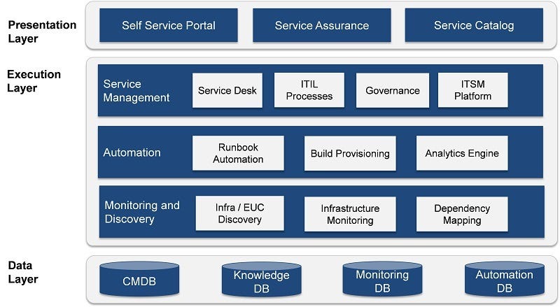 Brillio at Knowledge15: Integrating IT Automation with ITSM. Maximizing Value Creation for CIOs ...