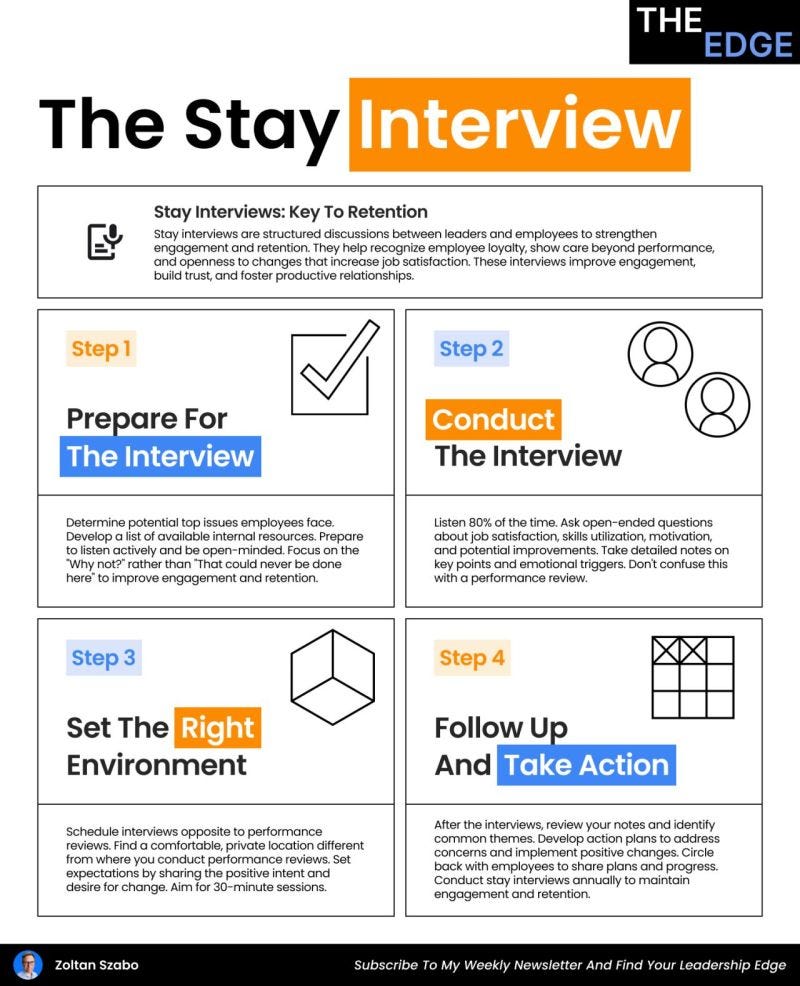 Forget Exit Interviews. They’re Too Late. Here’s Why Stay Interviews ...