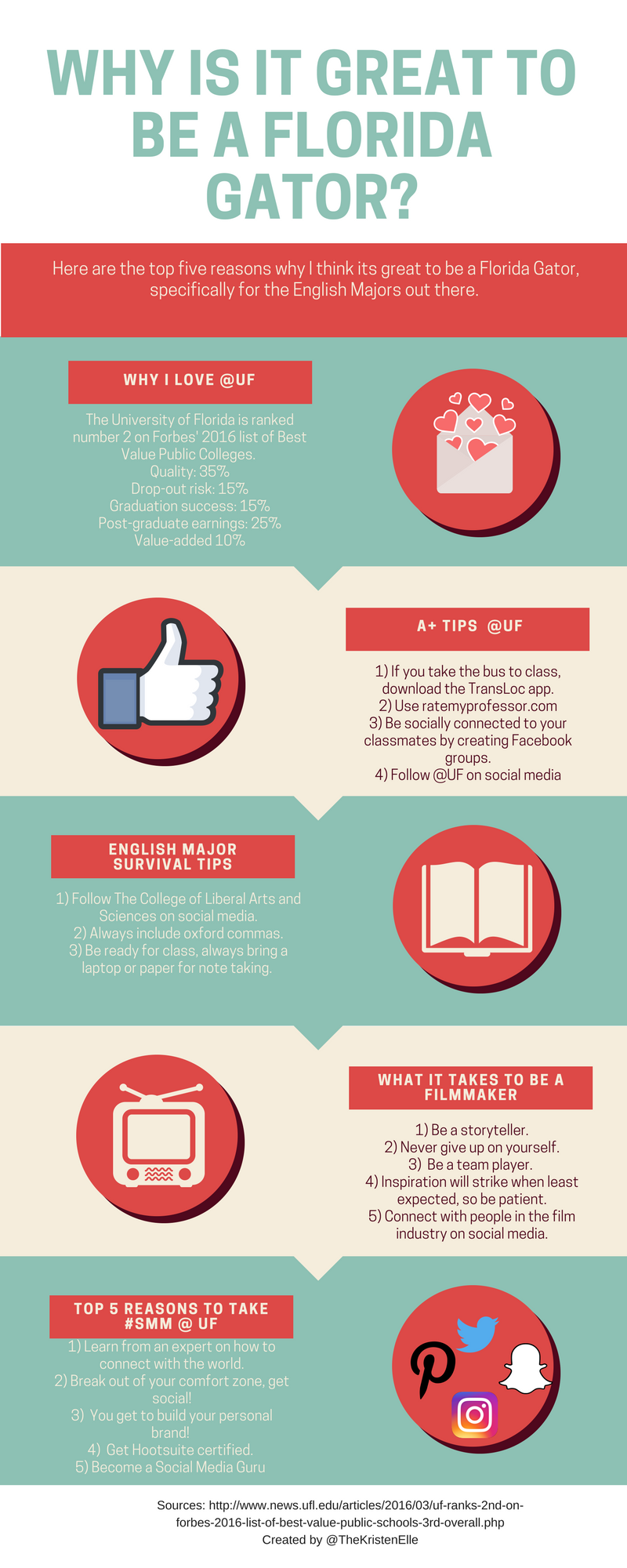 Why is it Great to be a #FloridaGator? | by Kristen Elle Solórzano | Medium