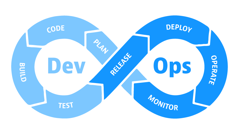 DevOps Best Practices: Building Resilient and Efficient Systems | by Faarhadkabir | Medium
