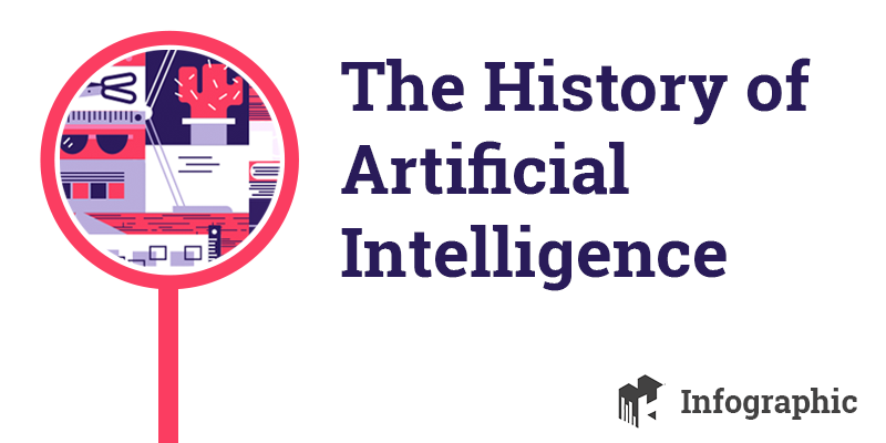 [Infographic] The History of Artificial Intelligence | by Hurree | Medium