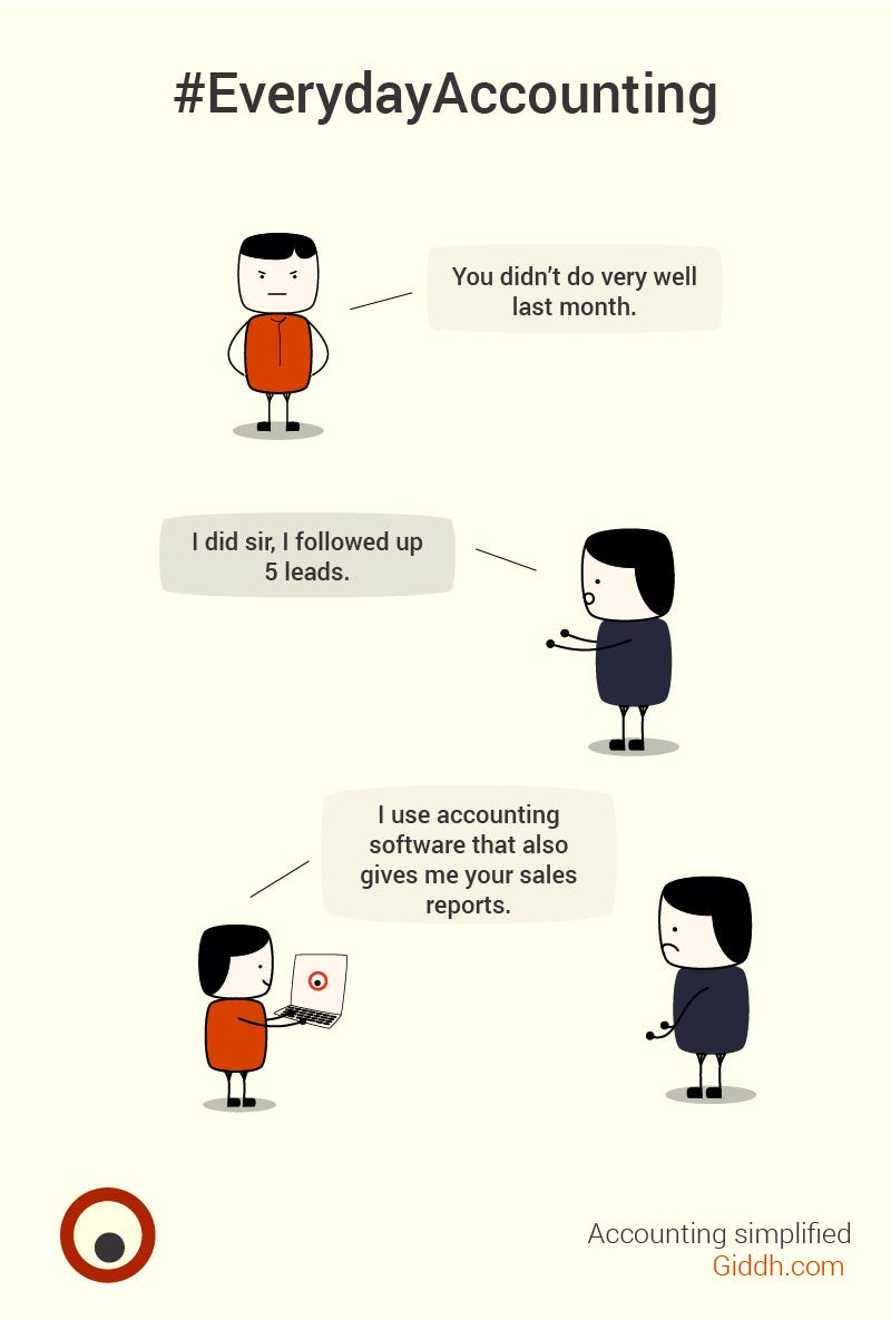 What makes Giddh the most complete accounting software? | by Mukti ...