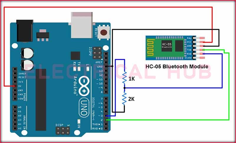HC-05 Bluetooth Module: A Comprehensive Guide | by AWAZAD | Medium