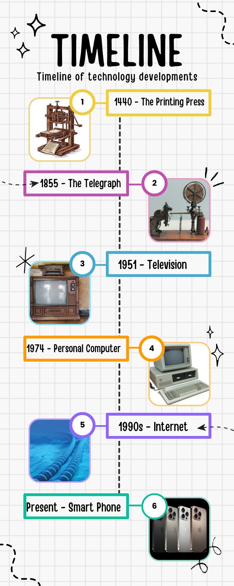 A Timeline of Media Technology. It is easy to forget how much… | by ...