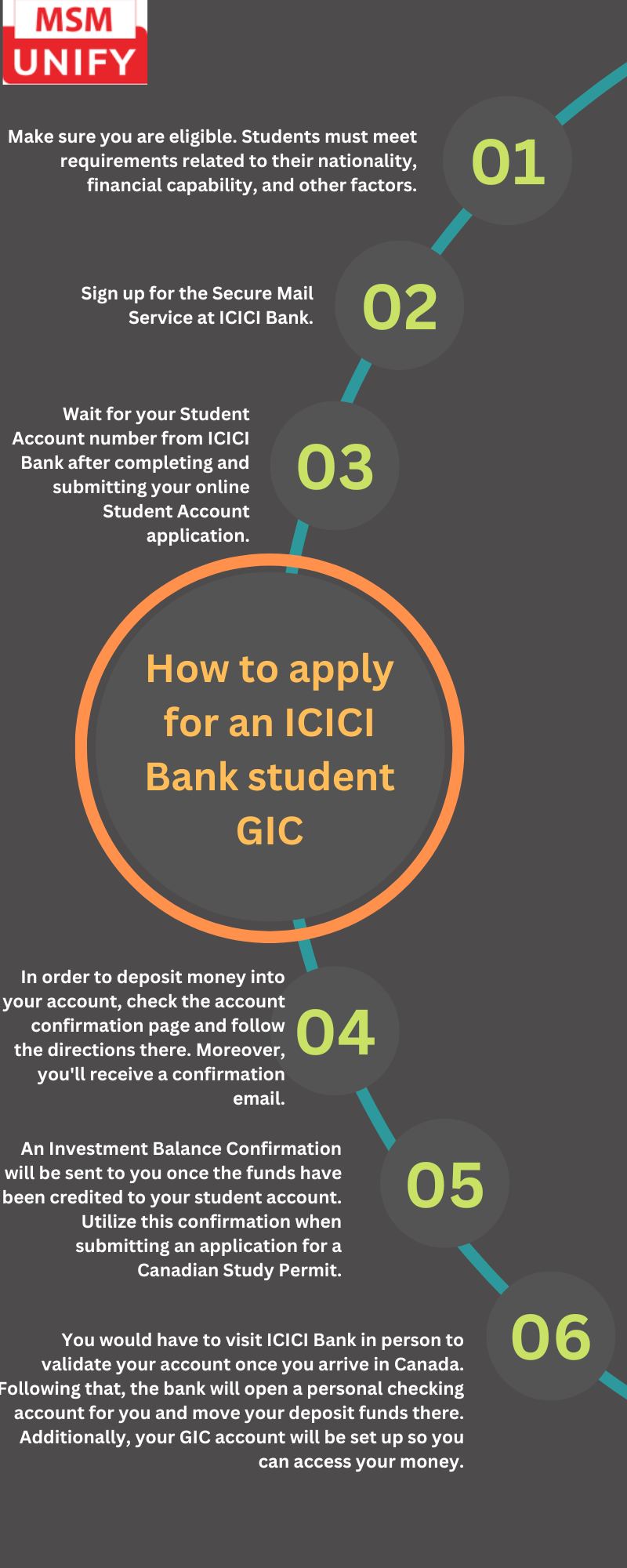 How to Apply for Canada Student GIC Program? - MSMUNIFY6 - Medium