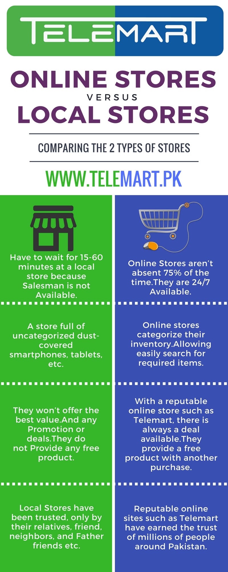 Online Stores VS Local Stores. We’ve all had to decide between buying ...