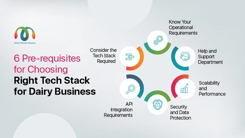 Milk Delivery App Development: Choosing the Right Tech Stack - Master Software Solutions - Medium