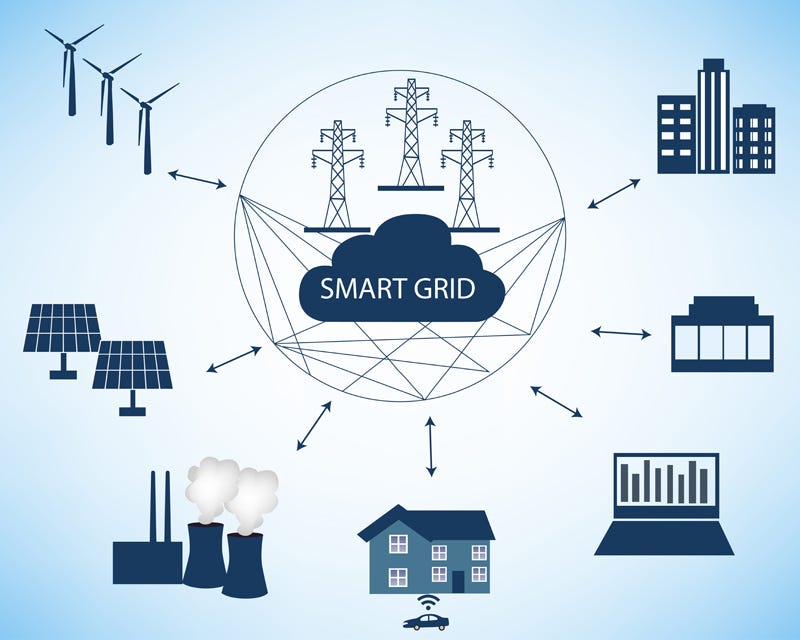 Smart Grid Wide Area Network (WAN) Market 2023–2032 Global Competition, New Growth Opportunities ...