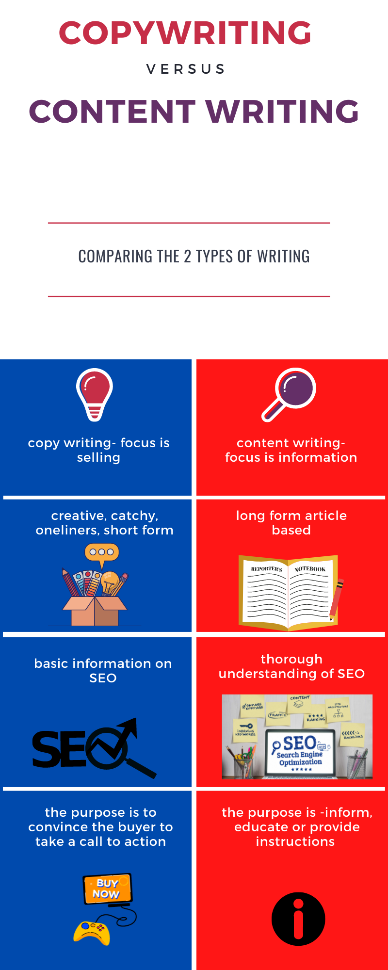 What is the difference between copywriting vs content writing ...