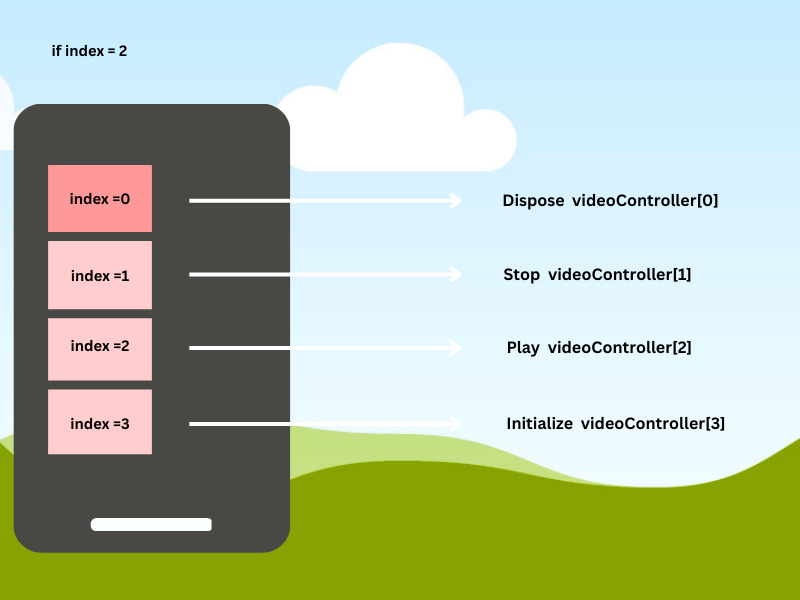 From Loading Screens To Lightning Fast Harnessing The Power Of Preloading In Flutter By Yash