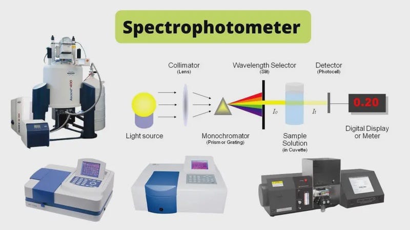Exploring Spectrophotometer: A Versatile Laboratory Equipment | by ...
