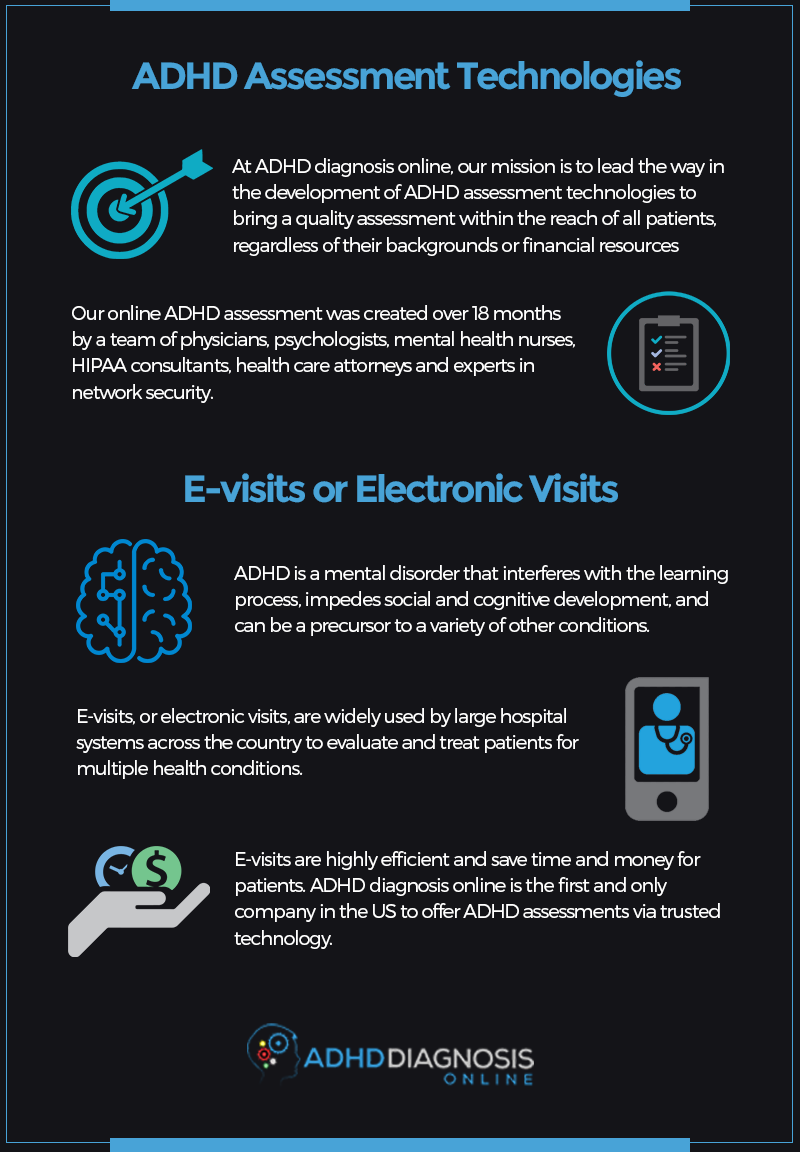 ADHD Assessment Technologies. Struggling with ADHD? ADHD Diagnosis ...