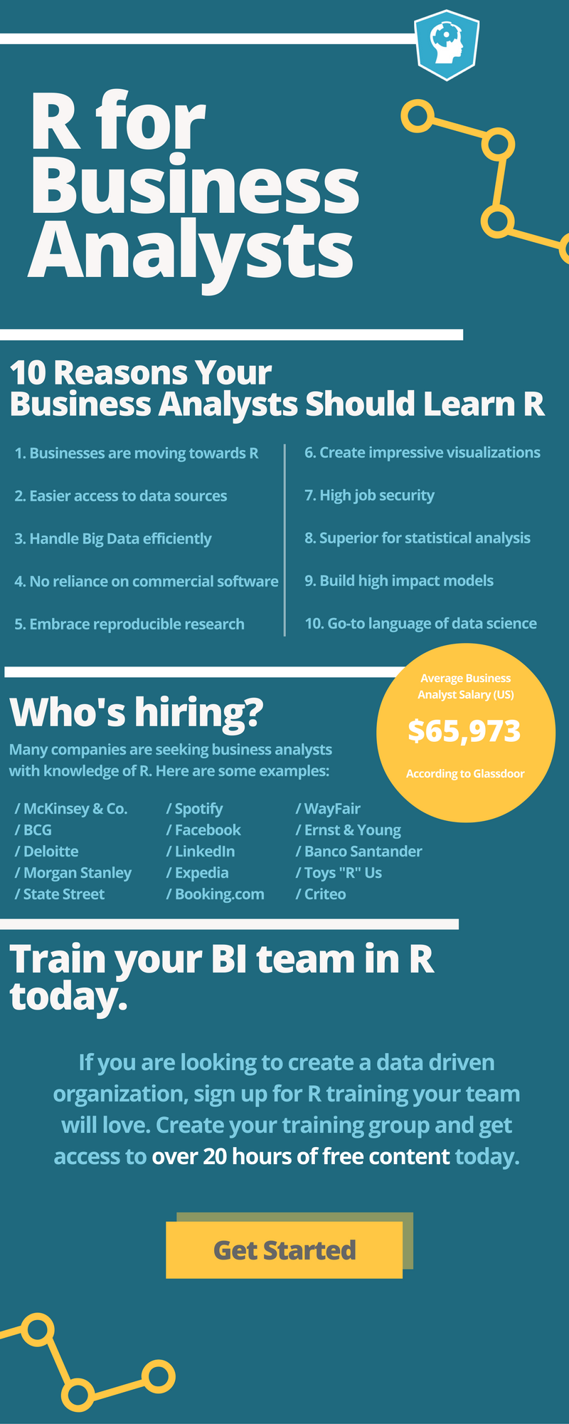 R for Business Analysts. Want to build a data driven… | by Jake Moody ...