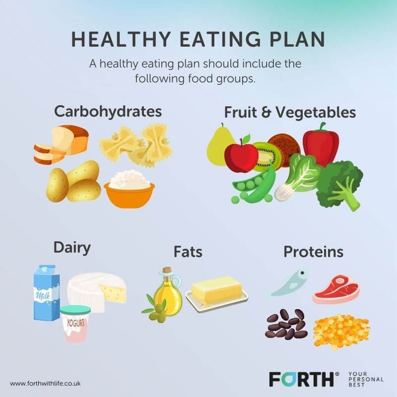 Healthy Eating Plans: Tips and Guides for Balanced Diets, Meal Prepping ...