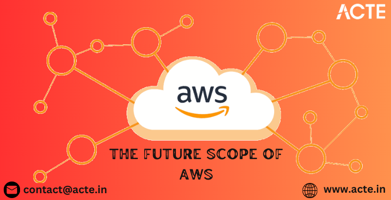 AWS Unleashed: Charting the Course for Future Innovation and Growth | by Harini Hari | Dec, 2023 ...