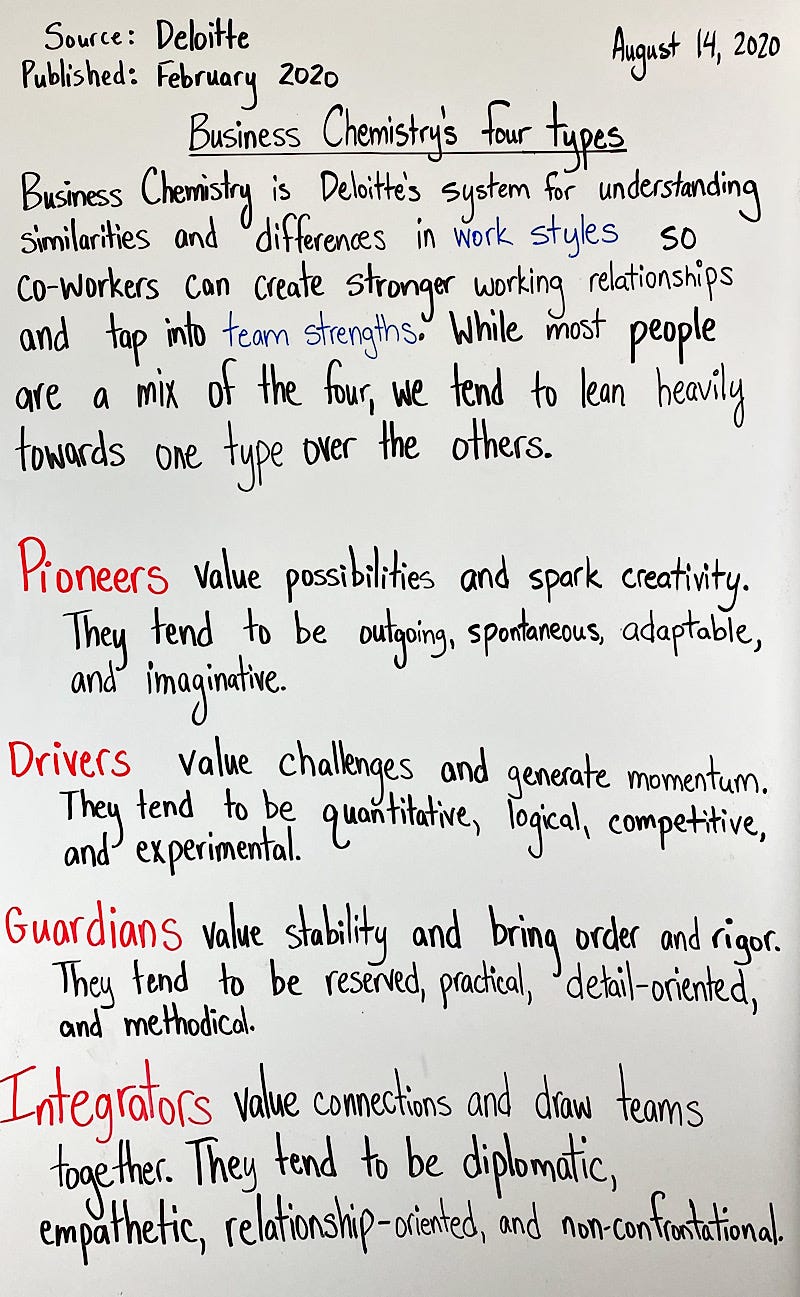 Business Chemistry’s four types. Source: Deloitte Published: February ...